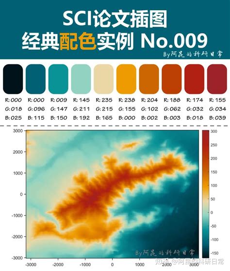 不会配色？看这里~sci论文插图经典配色实例第4期 知乎