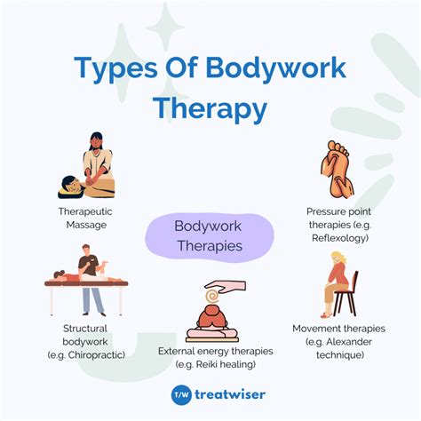 What Is Bodywork Therapy All About Treatwiser