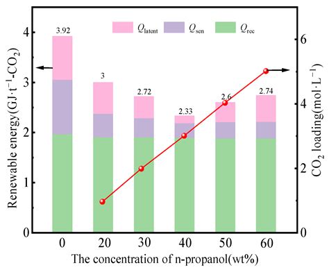 A Coupling Calculation Method Of Desorption Energy Distribution Applied To Co Capture By