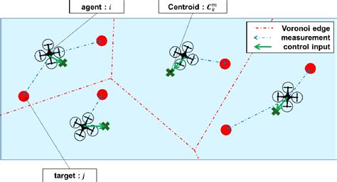 Figure 2 From Distributed Cooperative Control For Joint Optimization Of