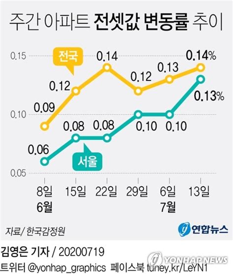 뉴스3줄논평 임대차 3법 속도 내자 더 빨리 뛰는 전셋값전세물건 품귀 하루3분 꿀꿀멍멍