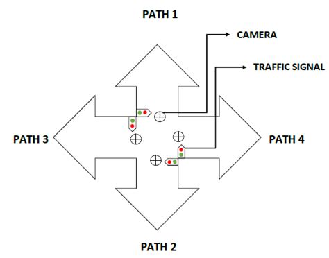 layout diagram of camera based automatic traffic control system download scientific diagram