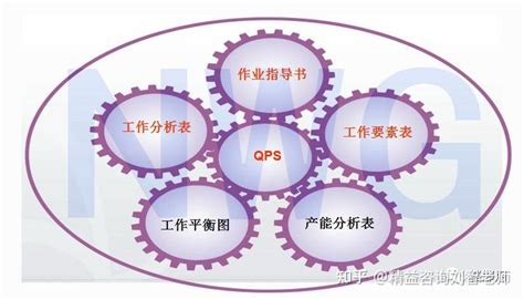 标准化作业执行与改善方法，工人培训就靠它了！ 知乎