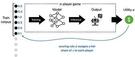 I Data Problems And Solution Concepts In Ml