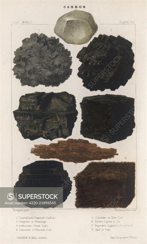 Graphite Coal