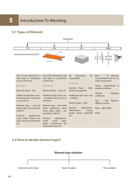 An Accurate Guide To Element Selection And Meshing Techniques For Finite Element Analysis Pdf