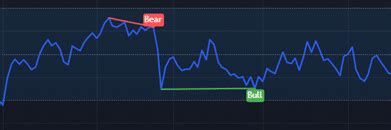 Rsi Divergence Indicator Options Trading IQ