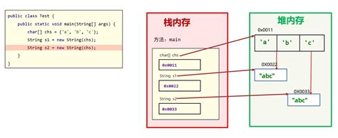 字符串String一 CSDN博客