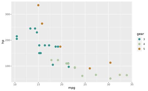 Color Palettes In Stemtool • Stemtools