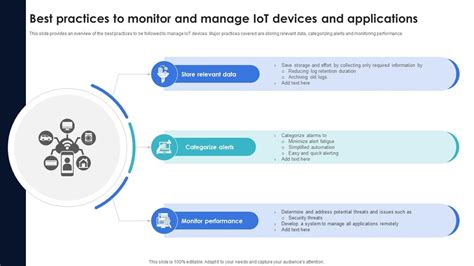 Optimization Of IoT Remote Monitoring Best Practices To Monitor And Manage IoT Devices IoT SS V