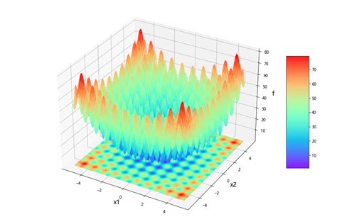 Python：五种算法（pso、rfo、hho、woa、gwo）求解23个测试函数（python代码）