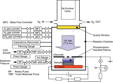 Color Online Block Diagram Of Pa Pecvd Apparatus Download Scientific Diagram