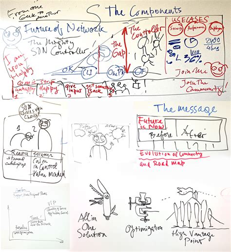 Cisco Enterprise Sdn Infographic On Behance