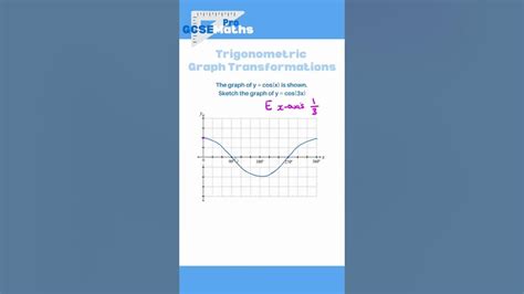 Trigonometric Graph Transformations Maths Gcse Algebra Graphs Revision
