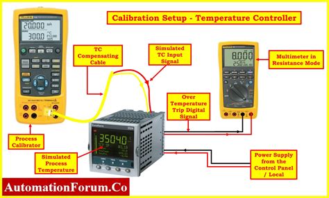 temp controler 3 instrumentation and control engineering