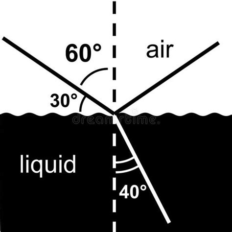 Refraction Light Ray Diagram Stock Illustrations 610 Refraction Light