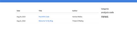 Rstd Io Build Quarto Blog Lets Build A Blog With Quarto