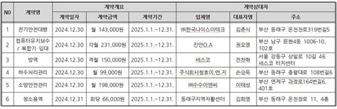 동래종합사회복지관 2025년 동래종합사회복지관 수의계약 체결 현황 공고