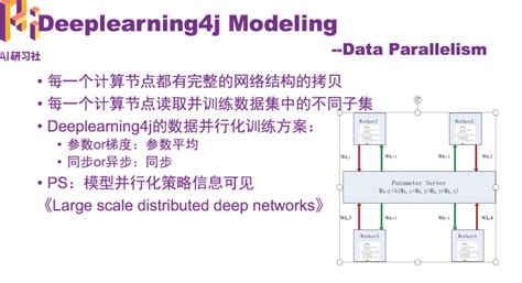 资深算法工程师万宫玺：java工程师转型ai的秘密法宝——深度学习框架deeplearning4j 分享总结 手机凤凰网