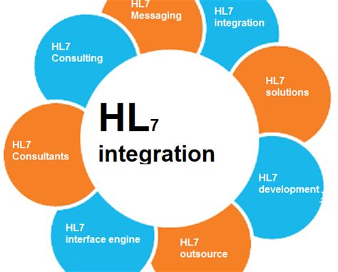 What Is A HL Interface Engine And Its Role In Healthcare Industry Software Updates
