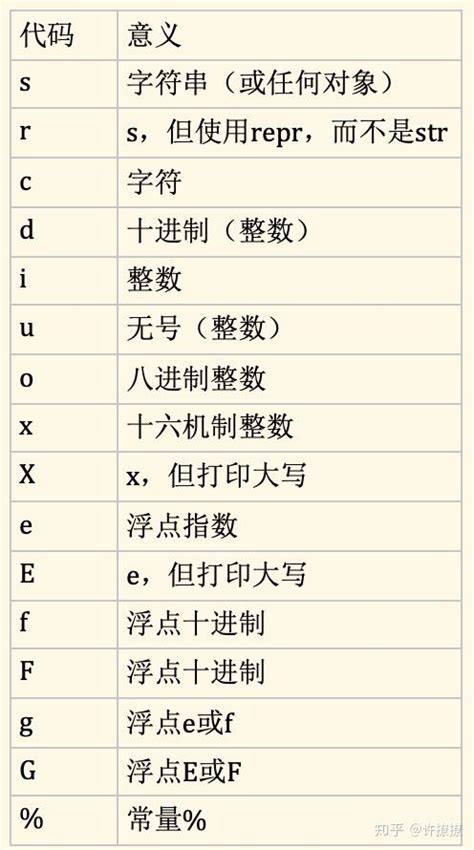 Access 合并多行字符串python字符串类型简介 Csdn博客