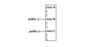 Java Source File Structure