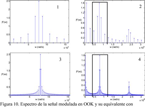 Figure 13 From Spectral Analysis Of Ook Modulation With Rectangular Carrier And It Conversion In