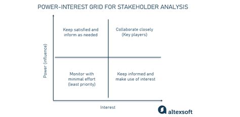 Stakeholder Analysis Approaches Examples Templates And T