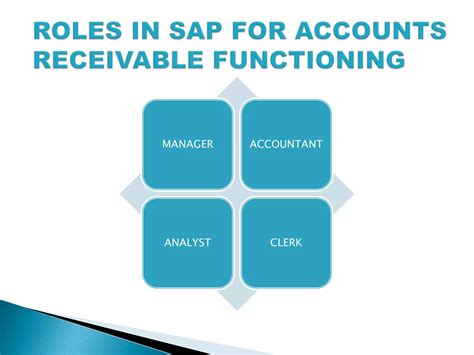 Accounts Receivable In Sap Pptx