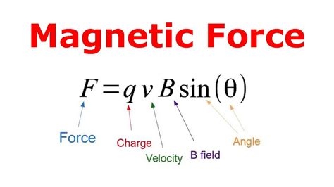 Magnetic Field Formula