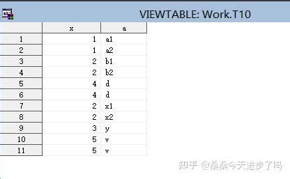 SASPROC SQL 之 inner join left join right join full join区别 知乎