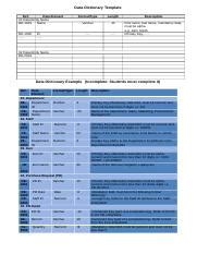 Data Dictionary Template And Example 5 Docx Data Dictionary Template Ref Data Element 01