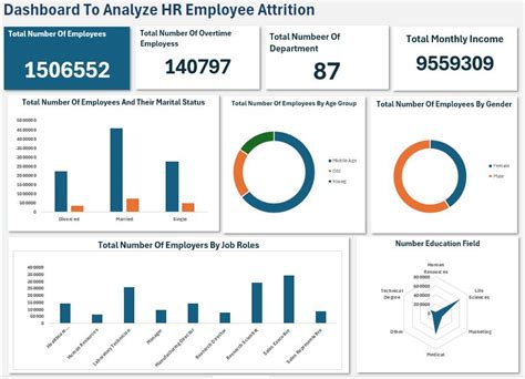 Rhulani Justice Nthushi On Linkedin Businessanalyst Dataanalysis Excel Kaggle