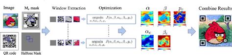 figure 1 1 from optimal embedding of qr codes into color gray scale
