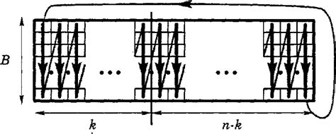 Figure 2 From A Reliable Multicast Data Distribution Protocol Based On Software Fec Techniques