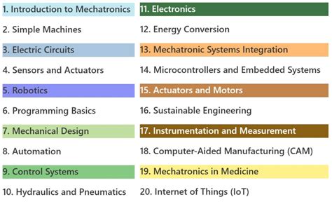 Mechatronics Engineering Course For Teens 20 Lesson Course With Hands On Projects Total