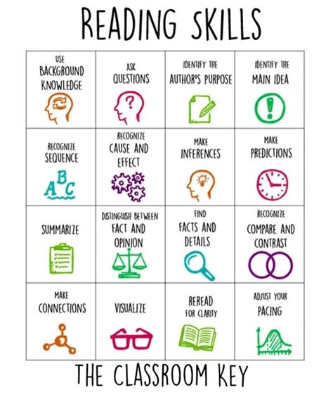 like to know about reading skills by curiosity publishers medium