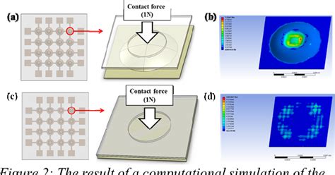 Figure 1 From A Dome Shaped Piezoelectric Tactile Sensor Array Using