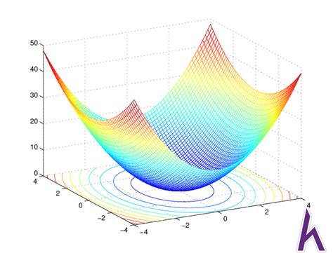 Thuật Toán Gradient Descent Cho Linear Regression How Kteam