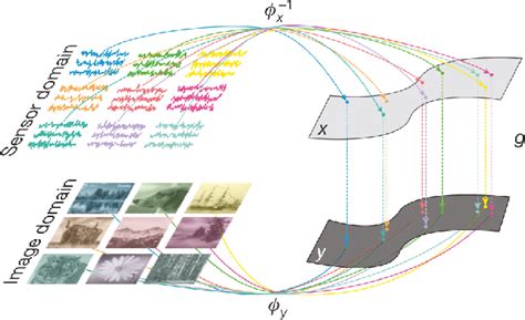 Figure 2 From Applications Of Deep Learning For Ill Posed Inverse Problems Within Optical