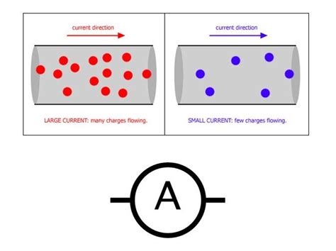 Igcse Electric Current In A Circuit Series Circuit Practical