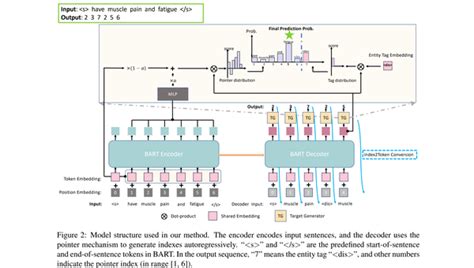 使用生成的方式统一ner任务 知乎