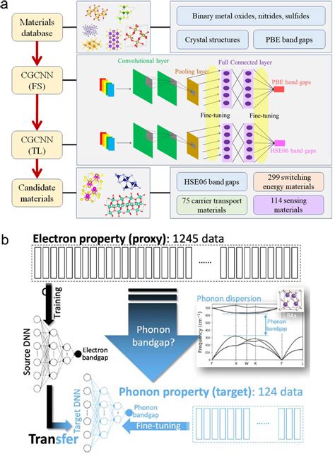 Figure 1 From Knowledge Reuse Transfer Learning Methods In Molecular