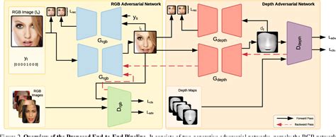 Figure 1 From 3d Dense Geometry Guided Facial Expression Synthesis By Adversarial Learning