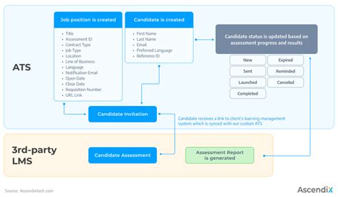 How To Build An Applicant Tracking System Recruitment App Development