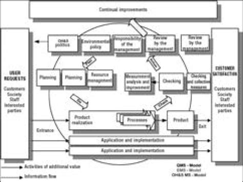 Logistic Information System 17 Download Scientific Diagram
