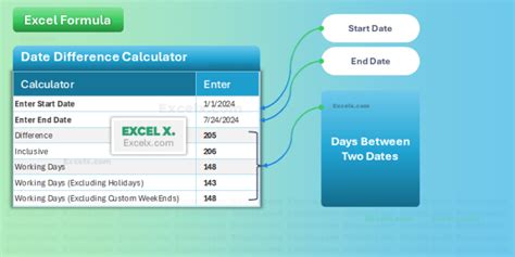 Excel Formula To Calculate Number Of Days Between Two Dates Excel