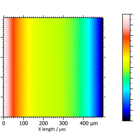 Material Ratio Curve Defined In Equation 1 Download Scientific Diagram