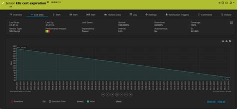 Monitoring Kubernetes Api Server Certificate Expiration With Prtg