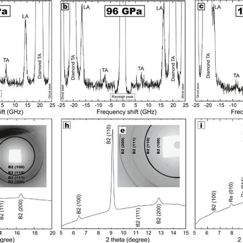 Experimental Results On The Simultaneous Measurements Of Acoustic Download Scientific Diagram